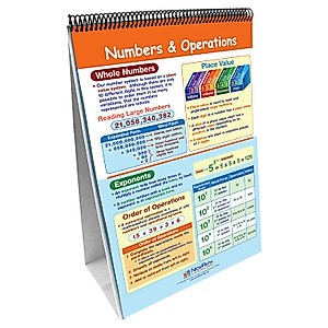 NewPath Learning Math Curriculum Mastery Flip Chart Set, Grade 6