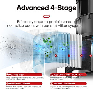2 Pack MK01 MK06 TZ-K1 KN6391RGB Air Filter Replacement Compatible with AROEVE MK01 MK06, MJ012H, HAP601 KN6391RGB, ToLife TZ-K1, 4-in-1 High-Efficiency H13 HEPA, remove dust, pollen, pet dander, VOCs