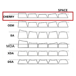 Genshin Impact Keqing PBT Backlit Keycaps 108 Full Keys Set Custom Keycaps, Cherry Profile Dye-Sublimation, Compatiability with 100%, 96%, 80% Percent Mechanical Keyboard