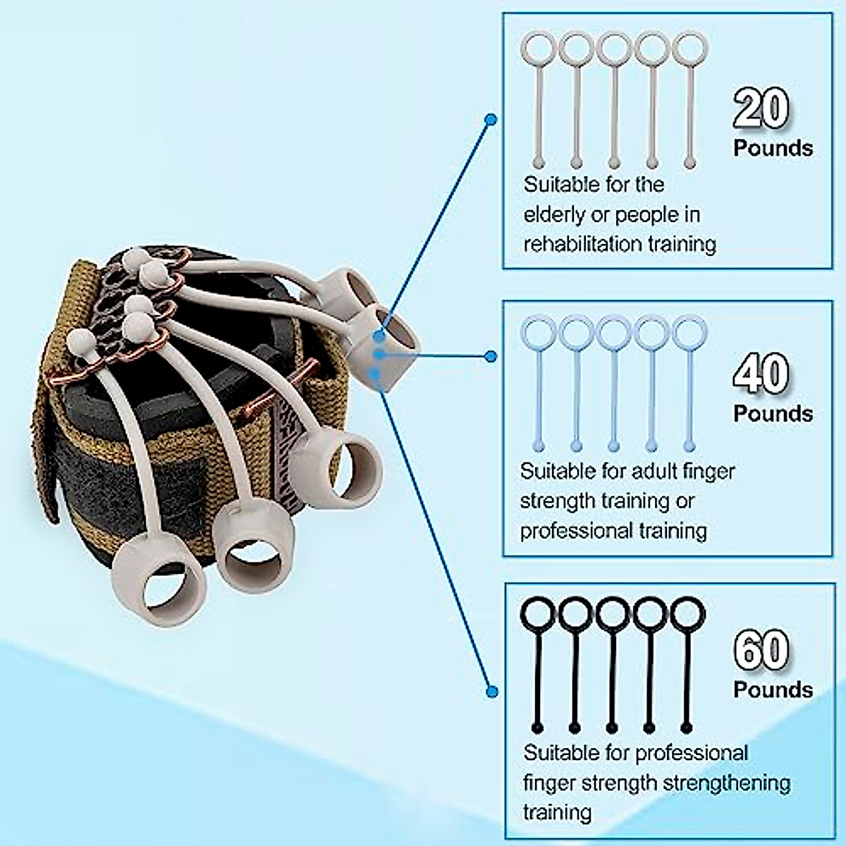 wefaner Finger Strengthener Band Exerciser Trainer Hand Grip Strength,Forearmfor Finger Resistance Band Stretching Rehabilitation Fitness Assist for Arthritis, Carpal Tunnel for Muscle Building and Injury Recovery.