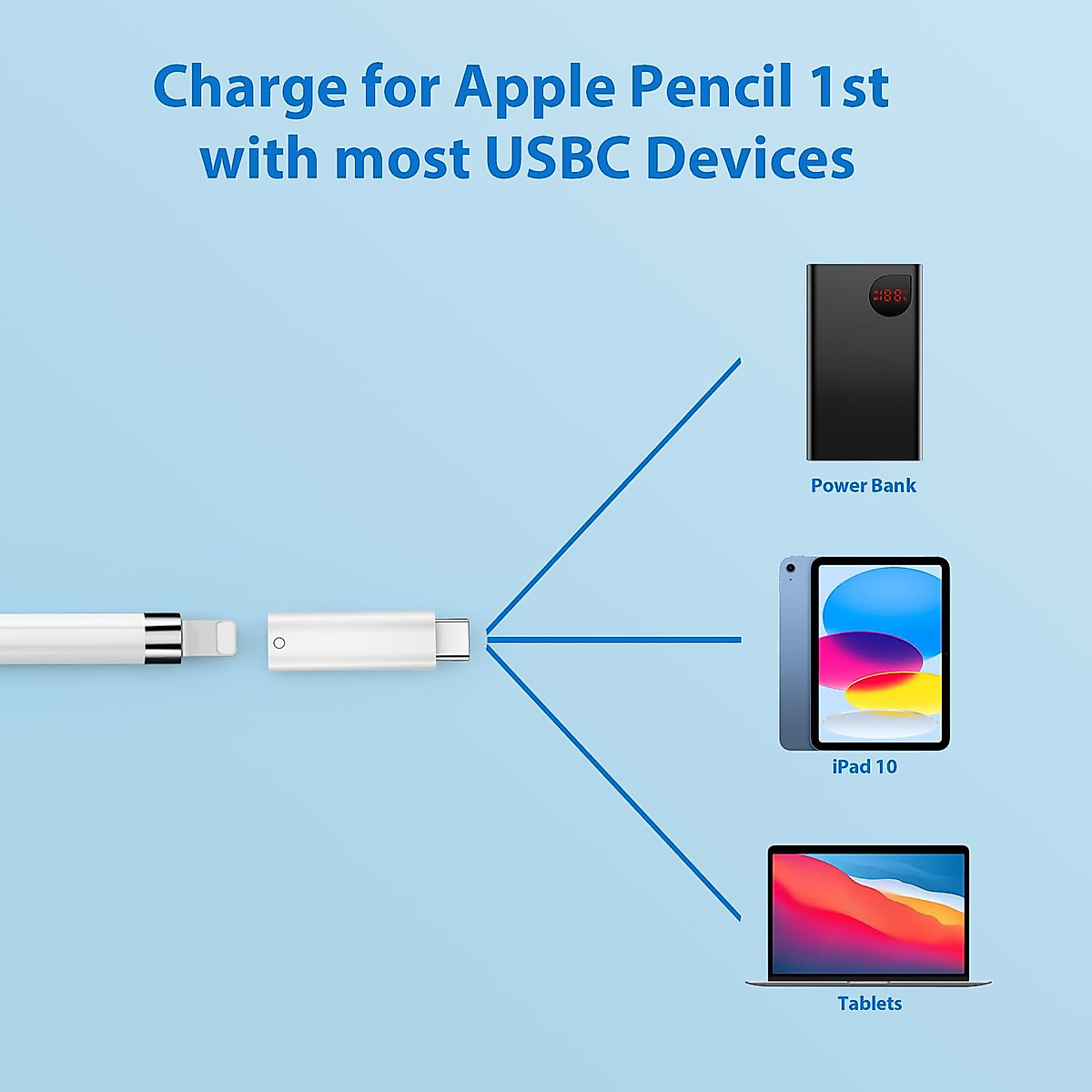 ACAGET USB-C to Pencil Adapter Compatible with Apple Pencil 1st Generation USB C Male to Lightning Female Pencil Charging Adapter Type C Bluetooth Pair Connector for Apple Pencil 1st and iPad 10th Gen