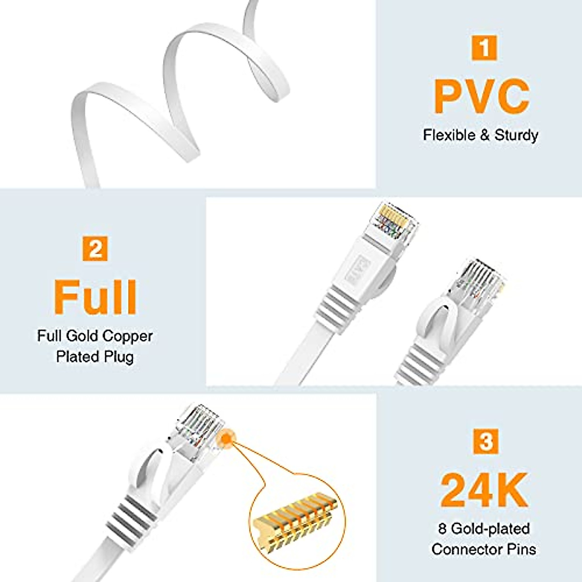 Lovicool Flat Cat6 Ethernet Cable 75ft White High Speed Internet Patch Cable, Computer LAN Cable RJ45 Ethernet Cord with Cable Clips for Router/Modem/PS4/Switch/Xbox/Gaming 75 feet