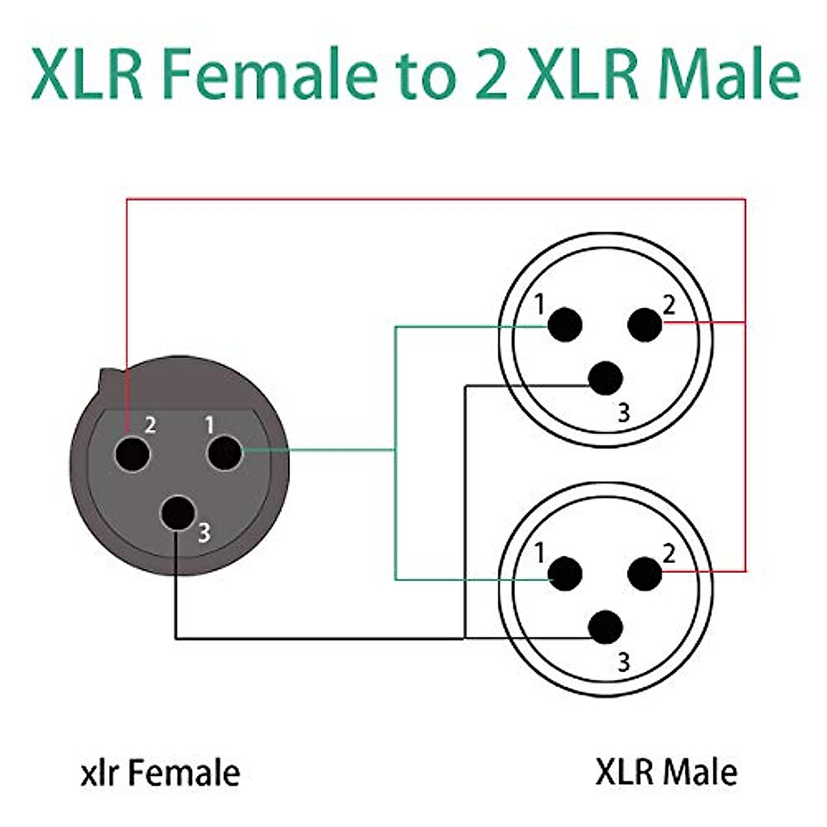 JOMLEY XLR Splitter Cable, XLR Female to Dual XLR Male Y Splitter Cable, 1 XLR Female to 2 XLR Male Balanced Microphone Splitter Cord Audio Cable - 5 feet