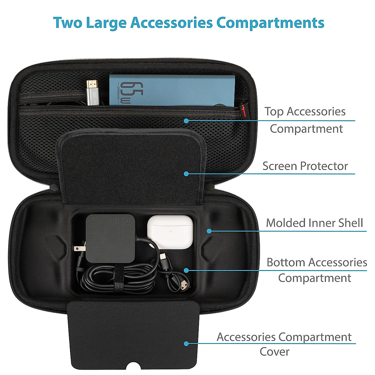 ButterFox Large Carry Case Bag For ASUS Rog Ally Handheld 2023 with Built-in Stand, Fits Charger, Large Accessories Pocket for 65W Battery Bank, Slim Mouse and HDMI Cable (Black/White)