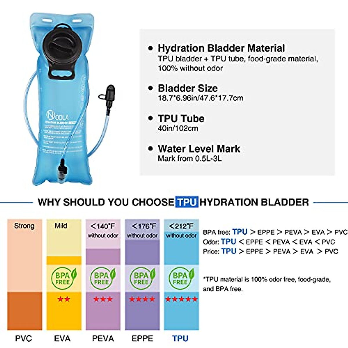 NOOLA Hydration Backpack with 3L TPU Water Bladder, Tactical Molle Water Backpack for Men Women, Hydration Pack for Hiking, Biking, Running and Climbing (Tan)