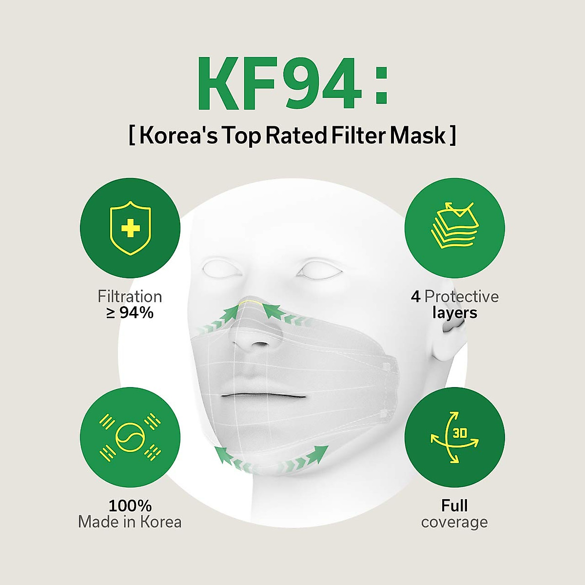 [60 Masks][KLEANNARA] KF94 Face Mask 4 Layer Premium 3D Design Face Mask Safety for Adult(White). Breathable Protective Mask Block 94% Dust. Made in KOREA [3Pcs/Pack - 20Packs] - Best Face Mask Gift for Men & Women Daily Use
