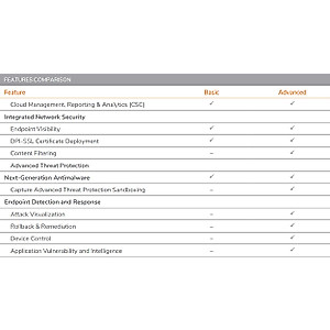 SonicWall Capture Client Advanced 10-Endpoint Pack 1 Year with 24X7 Support (02-SSC-1519x10)