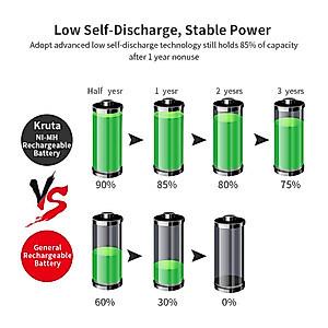 Kruta NI-MH AAA Rechargeable Battery 1.2V 700mah hhr-55aaabu AAA Batteries for Panasonic Cordless Phones, Remote Controls, Electronics, Solar Lights (Pack 8)