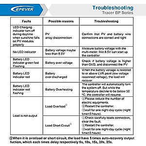 EPEVER MPPT Charge Controller 30A 12V 24V Auto Max PV 100V 390W/780W Solar Panels Regulator Waterproof IP67 Kit for Sealed, Gel, Flooded, Lithium & User Types (MPPT 30A+MT50+RS485)