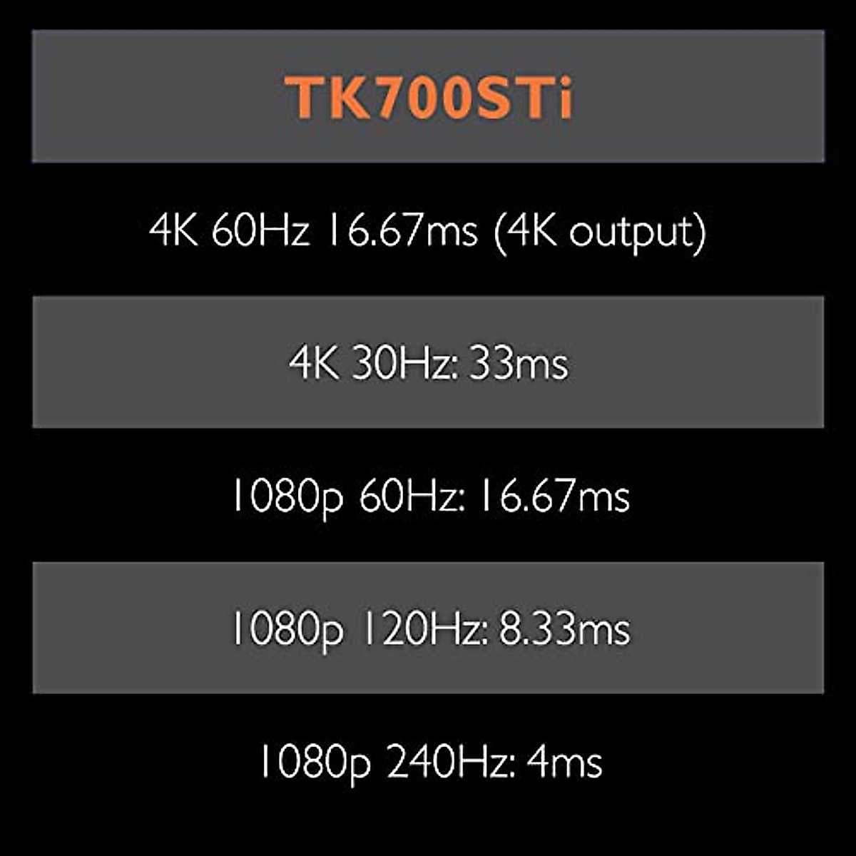 BenQ TK700STi 4K HDR Short Throw Gaming Projector | 4K 60Hz 16ms | 1080p 240Hz 4.16ms I 3000lm | 100” at 6.5 ft | RPG FPS Sport Game Modes | PS5 | Xbox | 2D Keystone I eARC | Golf Simulation