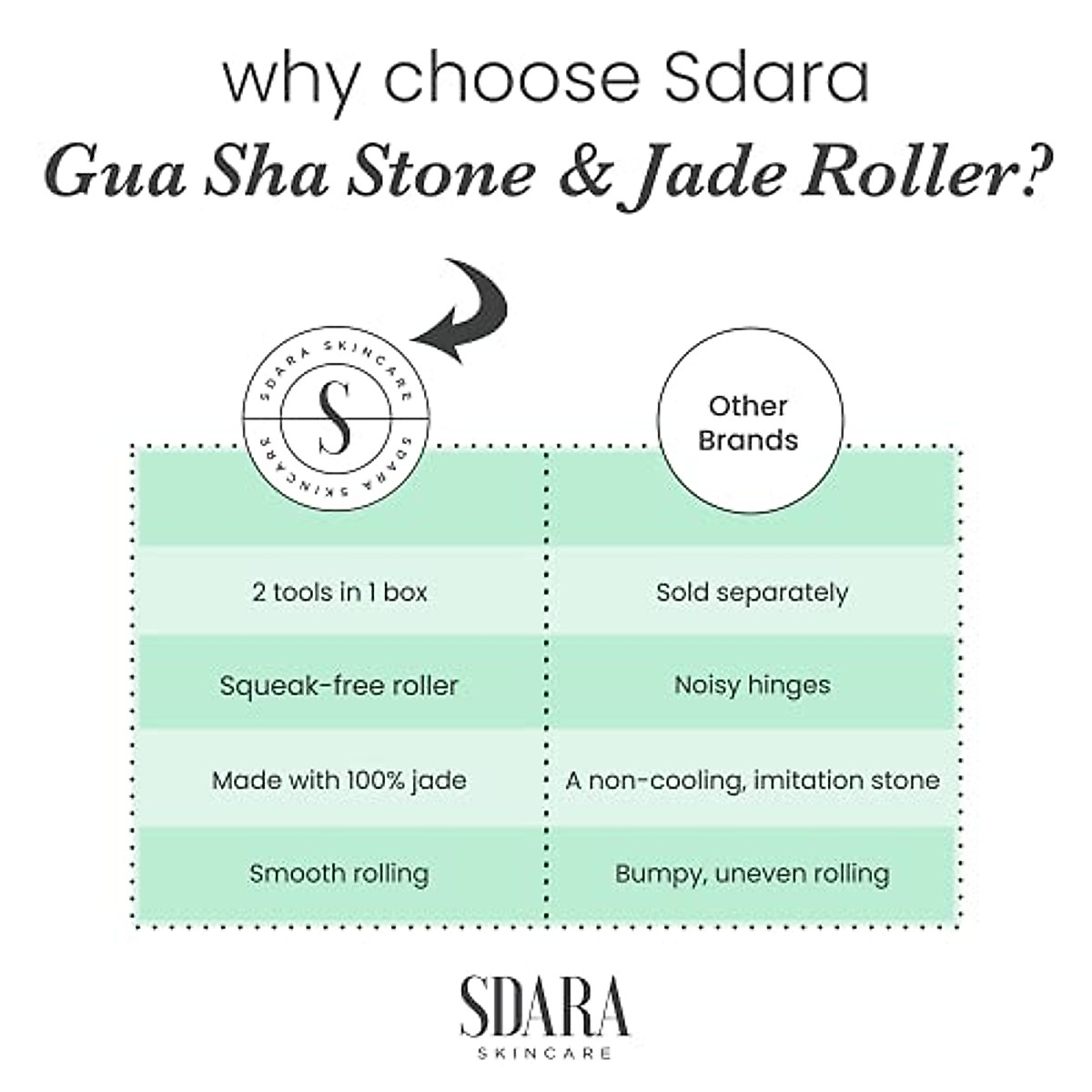 Sdara Jade Roller Gua Sha Set - Facial Roller and Massager for Slimming & Sculpting - Reduces Wrinkles & Eye Puffiness - Essential Skin Care Tools