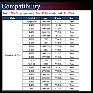 Fuel Pump Assembly for Ford F-150 F-250 F-350 1990-1997 F Super Duty F53 (with 18 Gallon Steel Tank)