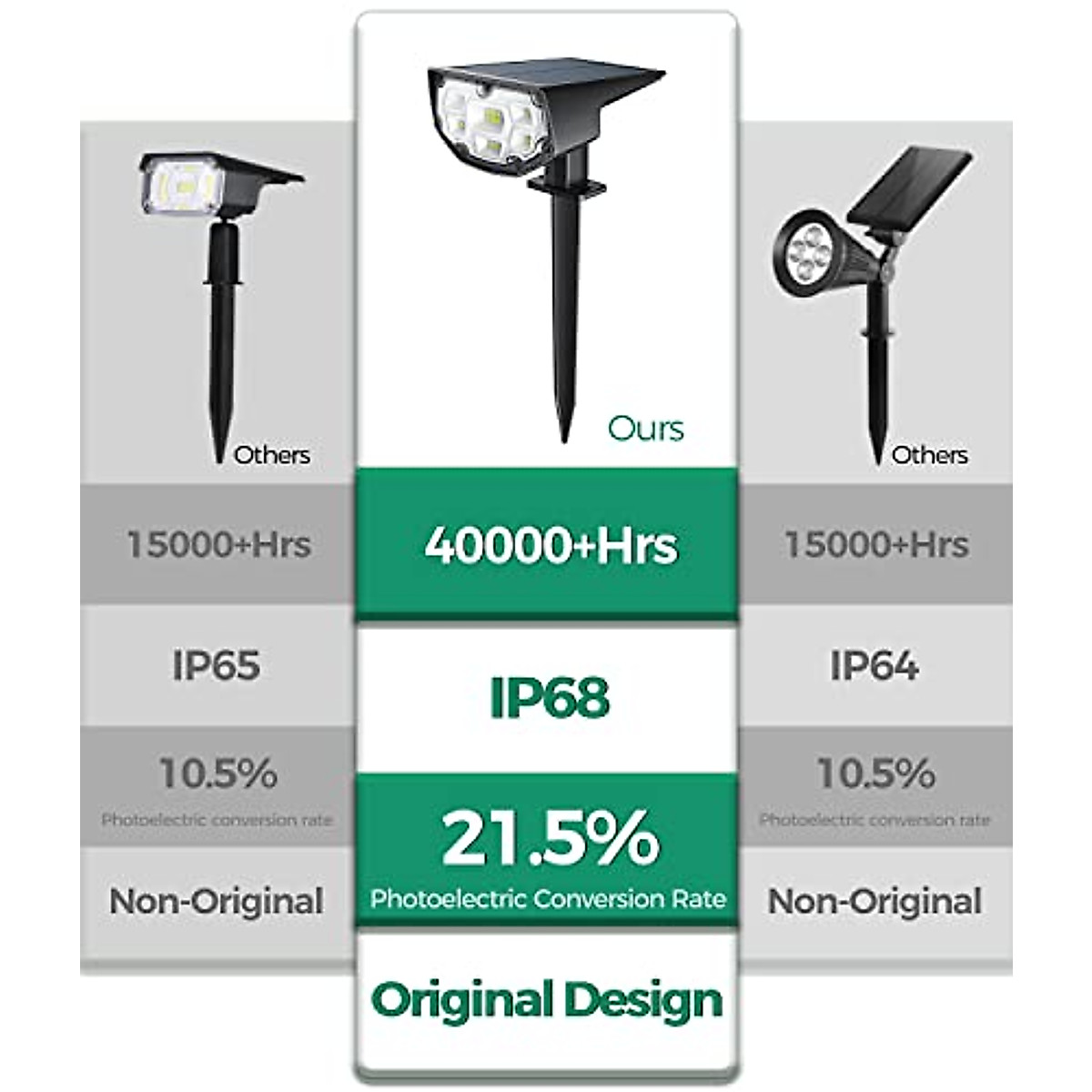 Solar Outdoor Lights, ‎𝟳𝟬𝟬 Lumen Bright Spot Lights 𝗜𝗣𝟲𝟴 Waterproof, Auto On/Off Solar Landscape Lights with 40000H Lifespan, 2-in-1 Garden Lights for Yard/Pathway/Security, Cold White 2 Pack