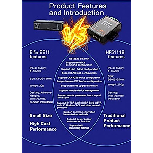 FH HF Serial Port RS485 to Ethernet Device Server Module Support Elfin-EE11 TCP/IP Telnet Modbus TCP Protocol (Single Serial Server)