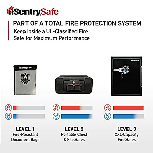 SentrySafe Fire and Water Resistant Bag with Zipper for Documents, 1.5" x 11" x 15", FBWLZ0