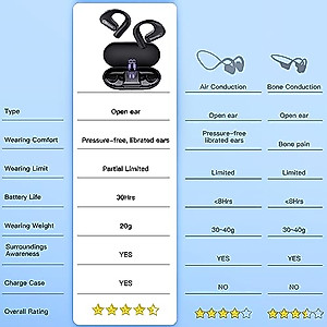 BlitzMax Open Ear Headphones Wireless Bluetooth 5.3 with 4 mic, Open Ear Earbuds with Dual 16.2mm Dynamic Drivers, 61H Playtime, Deep Bass Headhones for iPhone, Sports, Running, Walking, Workout