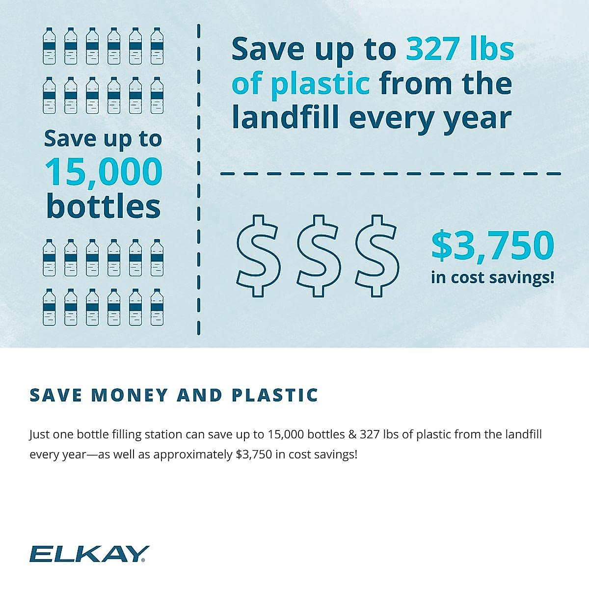 Elkay 51600C WaterSentry Lead + Microplastics NSF/ANSI Certified High-Capacity Filter (Enhanced Bottle Fillers)