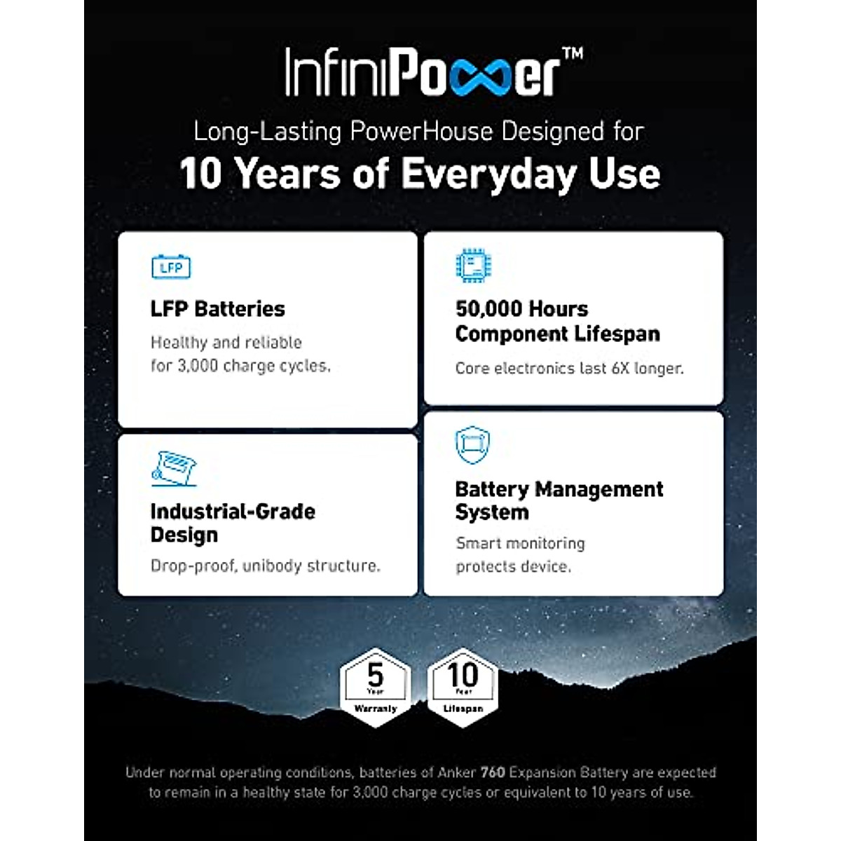 Anker Powerhouse 760 Portable Power Station Expansion Battery (2048Wh), 6× Longer Lifespan LiFePO4 Batteries, 2048Wh Extra Battery for Anker SOLIX F2000