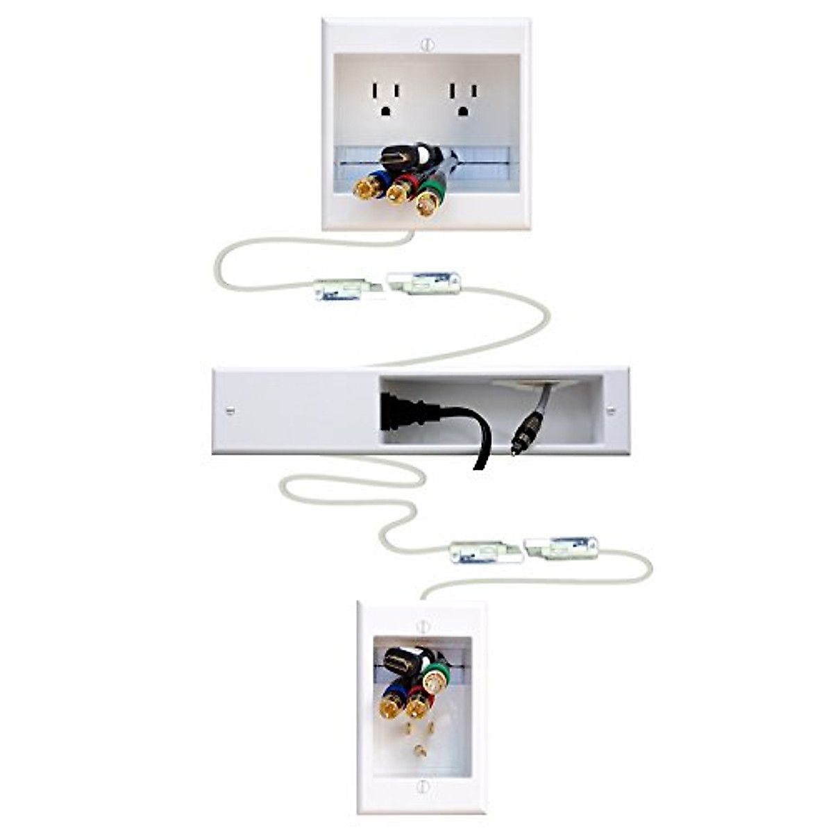 PowerBridge TWO-CK Dual Outlet for TV and Sound-Bar Recessed In-Wall Cable Management System Kit (TWOSB-CK)