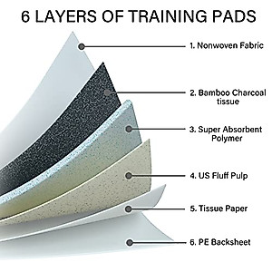 Leopinky Disposable Rabbit Pee Pads - Super Absorbent Disposable Cage Liners for Guinea Pig Pads, Hamsters, Chinchilla, Rabbits,Ferret Small Animals (M-48Count)