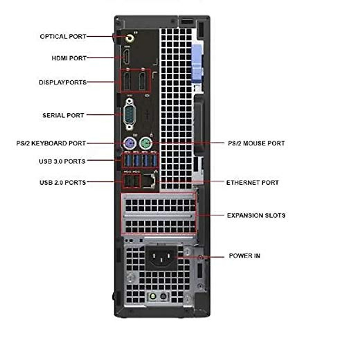 Dell OptiPlex 7040 Small Form Factor Intel Core i5-6500 3.6GHz Turbo 8GB RAM 250GB SSD Win 10 Pro (Renewed)