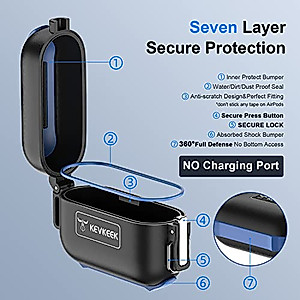 Waterproof Airpod Pro Case,Waterproof Up to 3 Feet,PC+TPU Material,Compatible Wireless Charging for Airpods Pro Case,Case Waterproof with Keychain(Opacity Black&Blue)