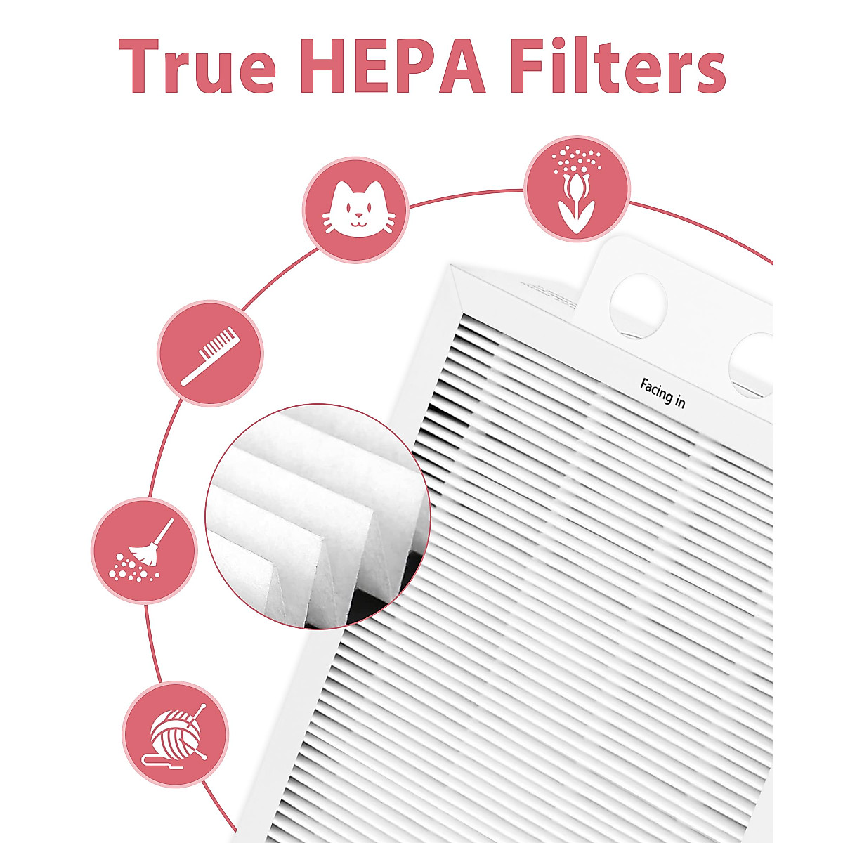 500/600 Series Particle Replacement Filter for BLUEAIR Classic 501, 503, 601, 505, 603, 650E, 550E, 555EB, 605, 580i, 680i，HEPA+Activated Carbon Сotton