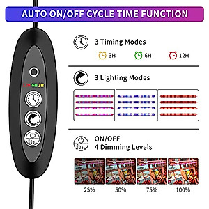 LED Plant Grow Light Strips, Full Spectrum Red Blue Plant Grow Lights for Indoor Plants with Auto 3H/6H/12H Timer, 4 Dimmable Levels Sunlike Growing Lamp for Hydroponics Succulent, 6 Strips