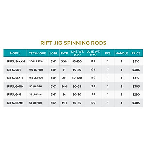 St. Croix Rods Rift Jig Spinning Fishing Rod, RIFSJ56XXH