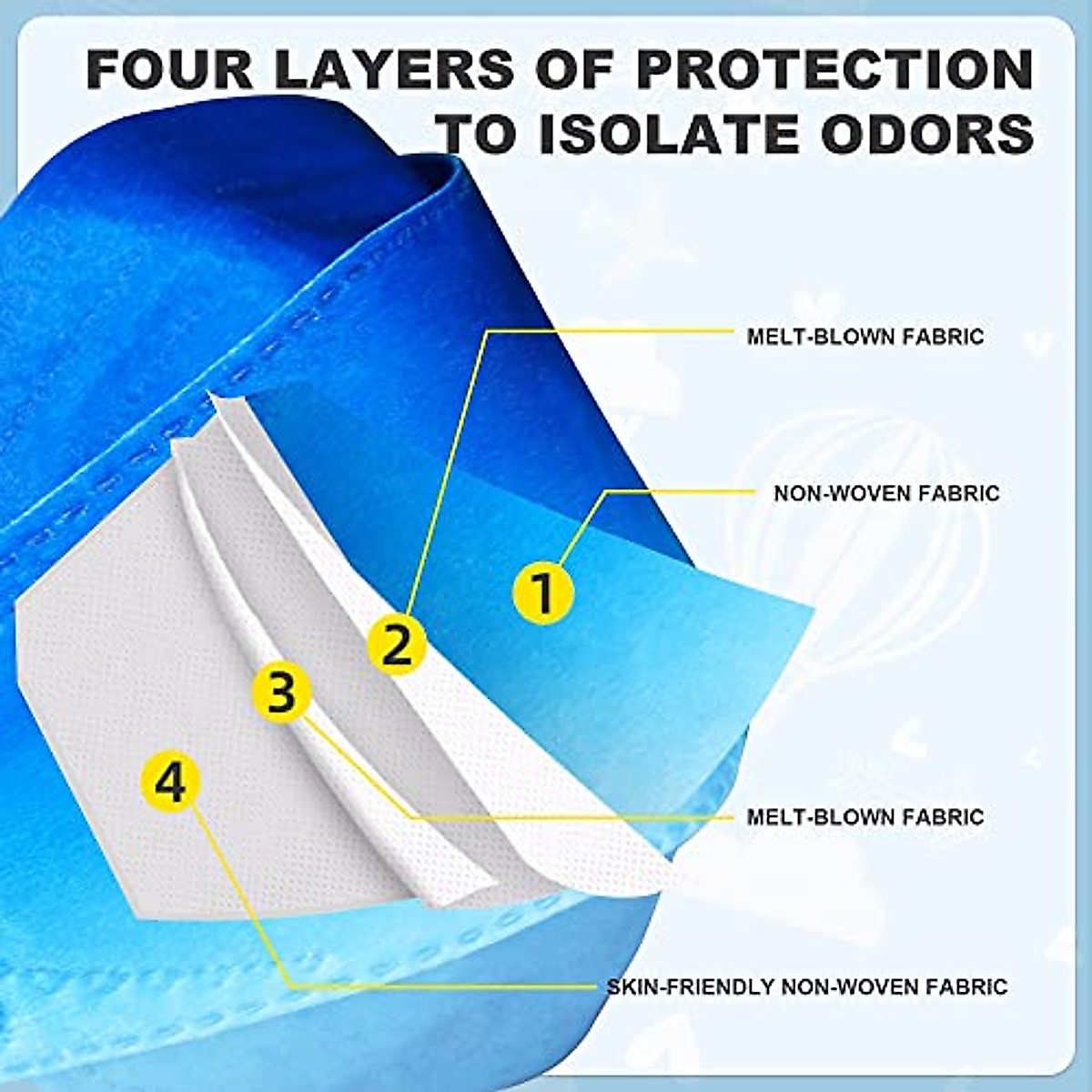 Sheal 50PCS Disposable 4-Layer Kids Face Masks Protection Breathable Comfortable 5 Gradient Colors for Kids (3-5 Years)