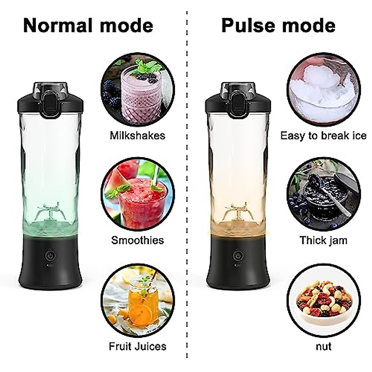 Portable Blender, BPA Free Personal Blender with Rechargeable USB, Shakes and Smoothies with 6 Mini Blades High Speed Waterproof Mixer 20 oz for Kitchen,Home,Baby,Travel