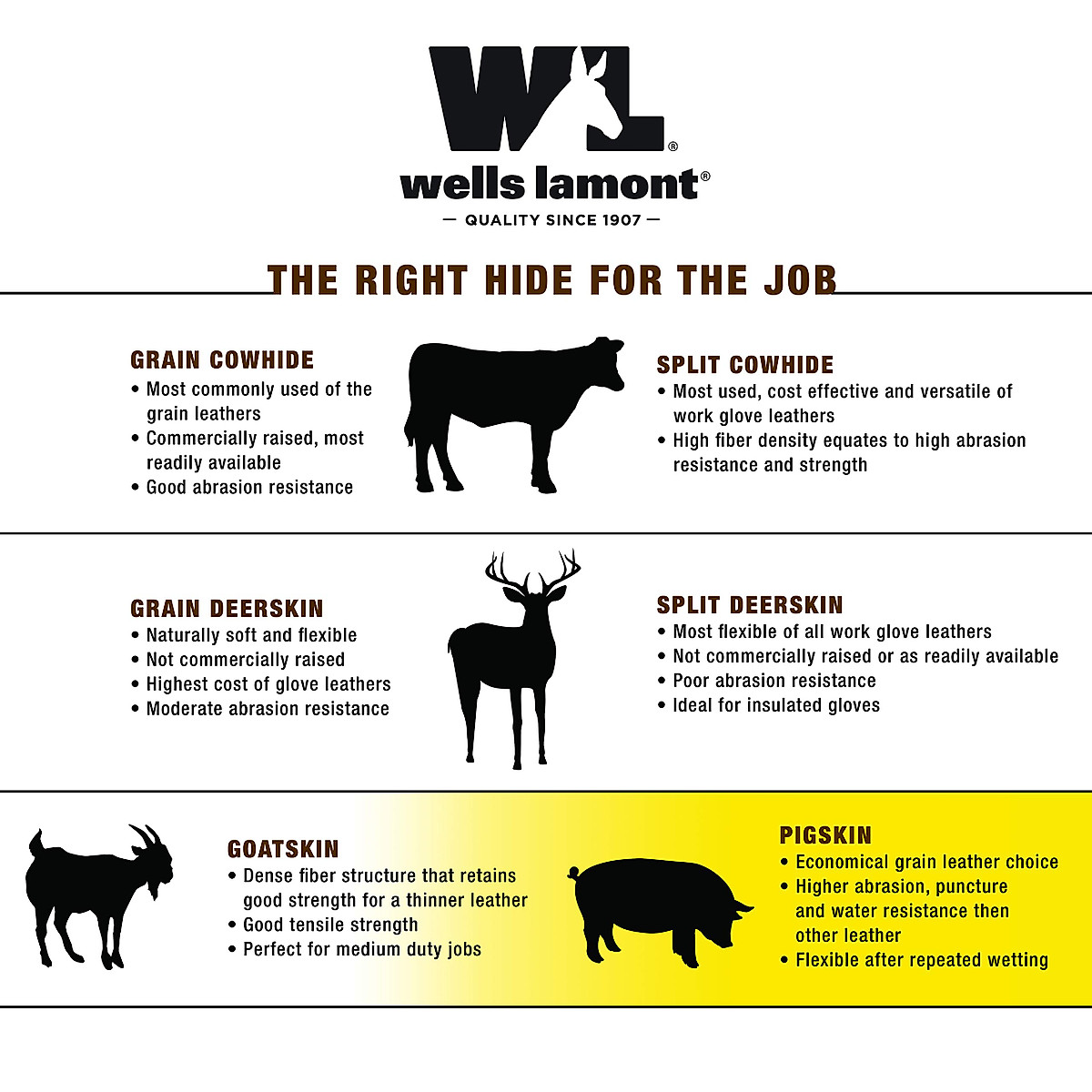 Wells Lamont Men's Heavy Duty Leather Palm Hybrid Spandex Work Gloves, Medium (3236M), Gray