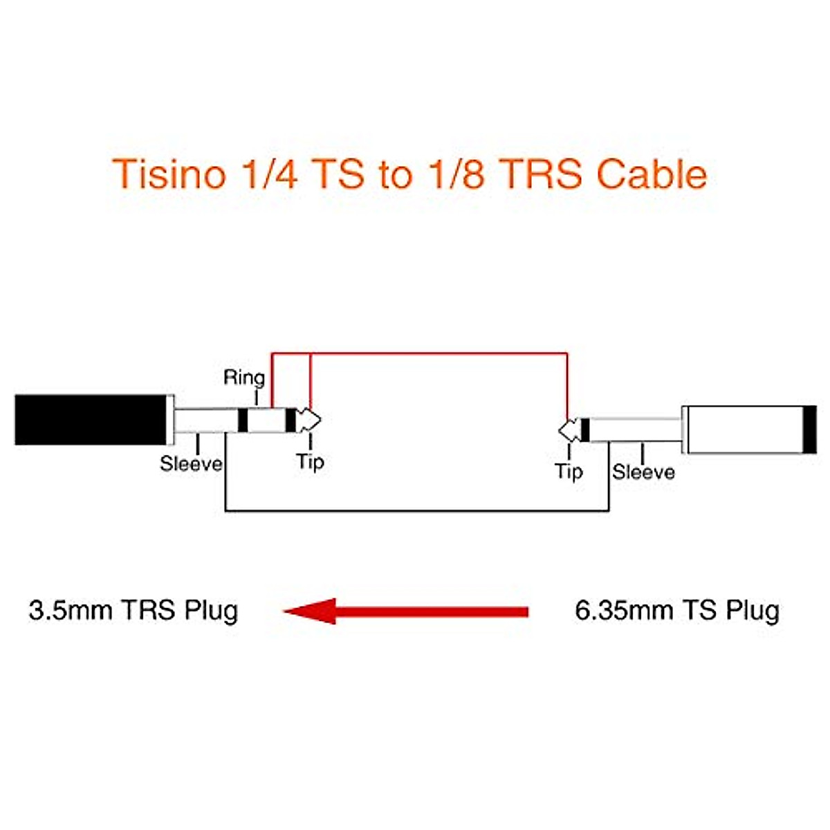 tisino 1/4 Mono to 1/8 Stereo Cable, 3.5mm TRS Stereo to 1/4 inch TS Mono Interconnect Cable (Mono to Stereo Adapter) - 3 feet