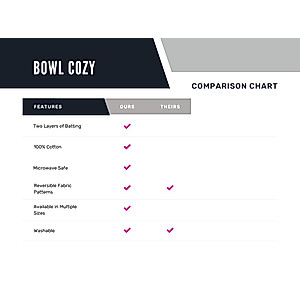 Bowl Cozy, Bowl Holder for Hot Food, Microwave Safe Bowl Potholders, Soup Bowl Holder in a Cotton Miniature Lemon Fabric Print