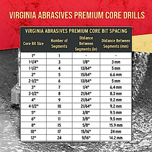Virginia Abrasives 425-03040 - 1pc 3" x1 4" x 1-1/4"-7 Premium 4" Diamond Core Drill Bits for Wet Cutting & Hole Maximum Drilling Depth & Barrel Coring Reinforced Concrete,Hard Stone,Brick, & Masonry