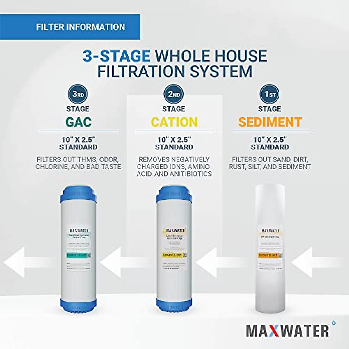 Max Water 3 Stage Water Softening10 inch Standard Water Filtration System for Whole House - Sediment + Cation Resin + GAC - ¾" Inlet/Outlet - Model : WH-SC8