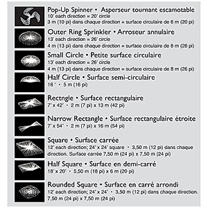 Dramm Metal Base, Green 15024 ColorStorm 9-Pattern Turret Sprinkler with Heavy-Duty Meta