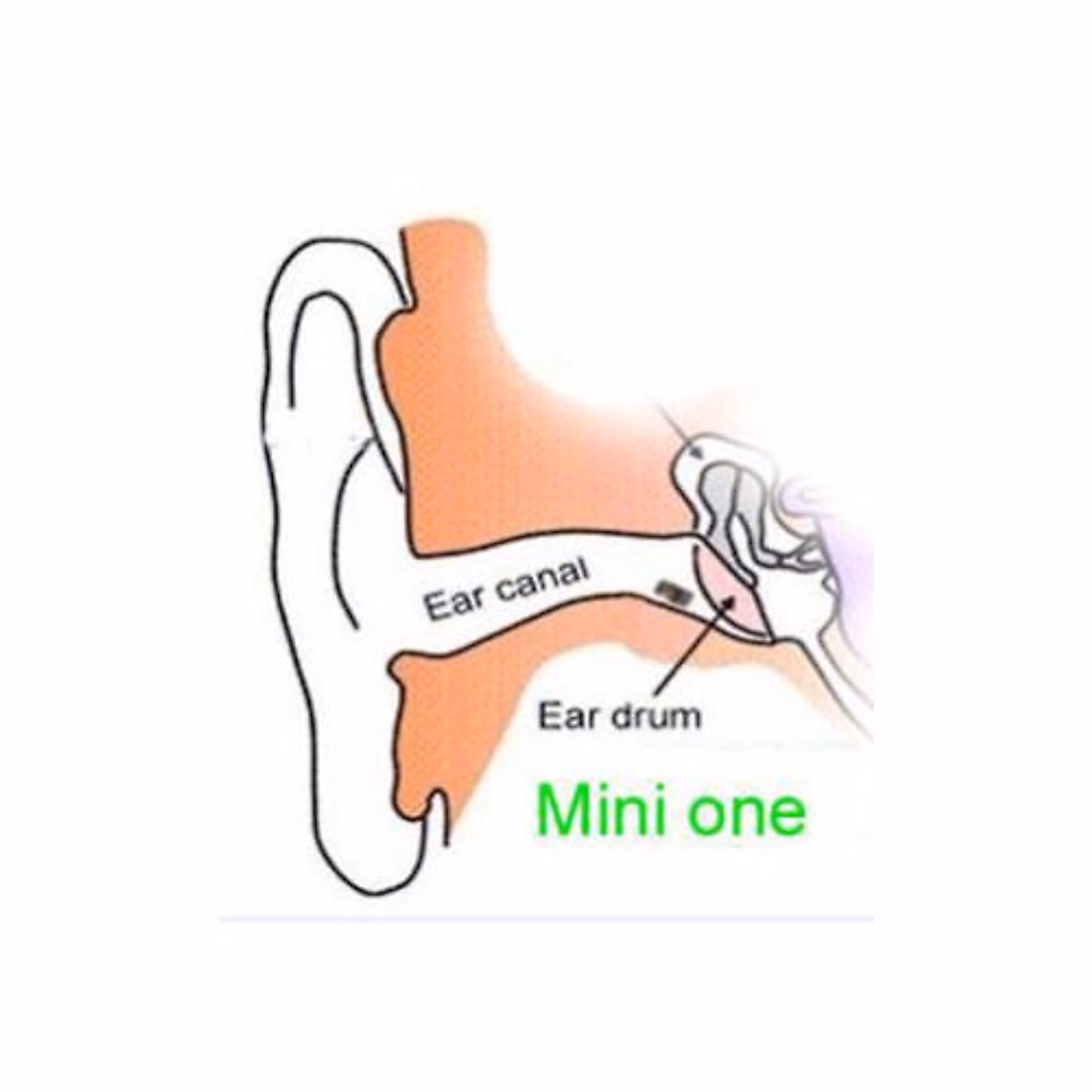 COOMAX Mini Spy Earpiece Invisible Earphone Cheat Covert Earpiece for Mobile Phone