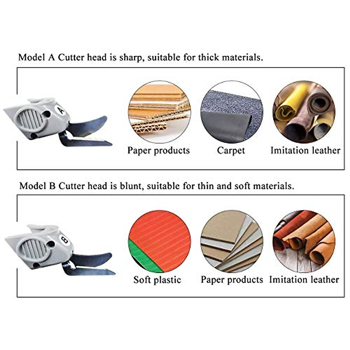 MXBAOHENG Sharp Blade Cutting Head for Wbt-1 Fabric Electric Scissors Cloth Cutter (Model A)