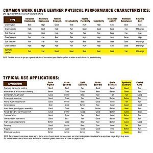 Wells Lamont Men's FX3 Extreme Dexterity Impact Protection Work Gloves,Black Large 7856