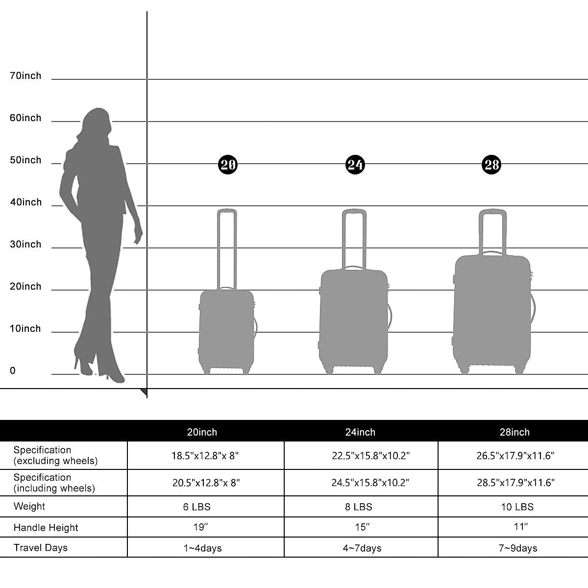 Merax Luggage Sets of 3 Piece Carry on Suitcase Airline Approved,Hard Case Expandable Spinner Wheels (Black)