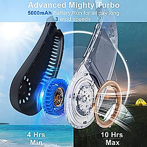 Portable Neck Fan, Livyyds Upgraded Foldable Hands Free Bladeless Neck Fan, 5000 mAh USB Rechargeable Battery Operated Personal Fan, Wearable Cooling Neck Fan Perfect for Travel, Sports, Office - Black