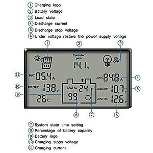 ZHCSolar Solar Charge Controller 80A 12V 24V PWM Solar Panel Charger Regulator for Renewable Energy 1920W Max with USB Multi Circuit Protection Anti-Fall Durable ABS Housing Enhanced Heat Sink