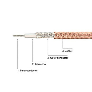 uxcell BNC Male to 3.5mm 1/8inch Mono TS Male Coaxial Power Audio Cable 1.83Meter/6Ft