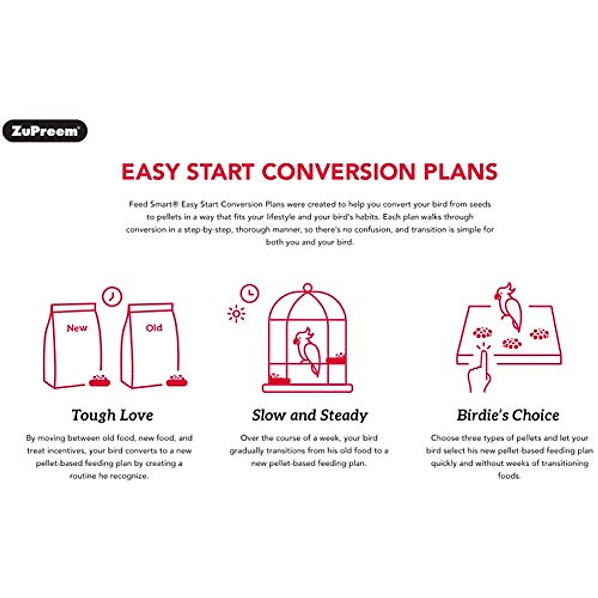 ZuPreem FruitBlend Flavor Pellets Bird Food for Small Birds, 2 lb - Daily Blend Made in USA for Parakeets, Budgies, Parrotlets