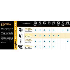 Whirlpool WHAROS5 Reverse Osmosis (RO) Water Filtration System With Chrome Faucet | Extra Long Life | Easy To Replace UltraEase Filter Cartridges, 14" deep x 13" wide x 15 inches tall, Blue
