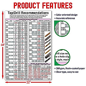 BEAWART Tap Drill Poster Tap Drill Recommendations Chart with Machine Screw, Fractional and Metric Sizes Canvas Wall Art Hanging for CNC Shop, Garage, Toolbox, Green Poster