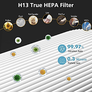 511i Max Replacement Filter Compatible with BLUEAIR Blue Pure 511i Max Air Purifi-er, 3-IN-1 H13 True HEPA Filter and Activated Carbon Filtration System, Perfect Fit for 511i Max, 2 Pack, White