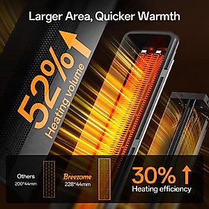 BREEZOME Space Heater Indoor, 1500W PTC Electric Heaters for Home with Thermostat & 90° Oscillating, 24H Timer, Quiet Ceramic Tower Heater, Portable Safety Room Heater with Remote for Bedroom Office