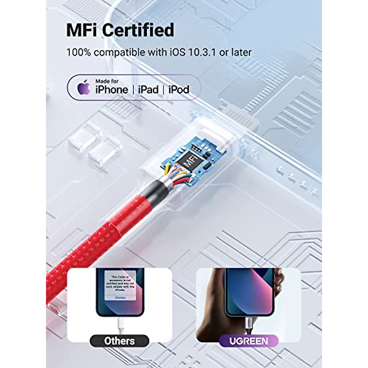 UGREEN Headphones Adapter for MFi Certified iPhone Lightning to 3.5mm Jack Converter Compatible with iPhone 14 Pro Max/14 Plus/13/13 Pro/13 Pro Max/12/12 Pro Max/11 Pro Max/XS/8/8P, iPad 9, Red